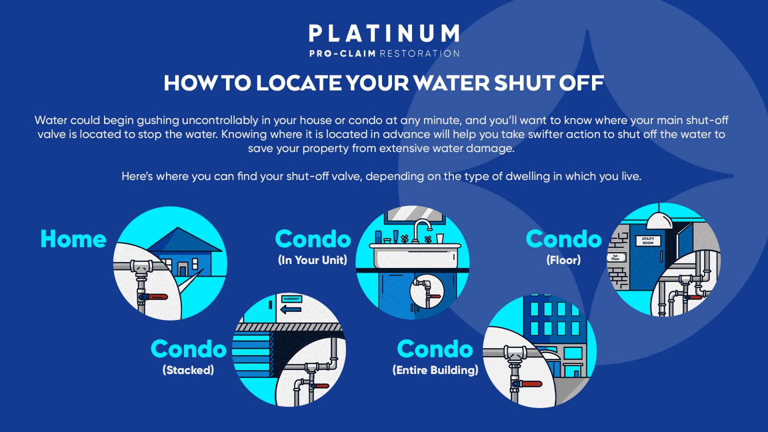 How to Locate Your Water Shut Off - PPCR